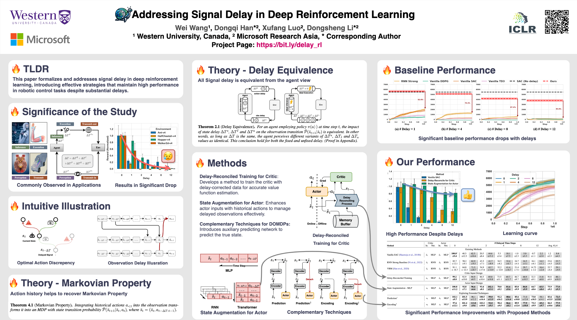 ICLR Poster Addressing Signal Delay in Deep Reinforcement Learning